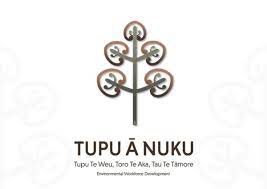 More Connections | why ORA